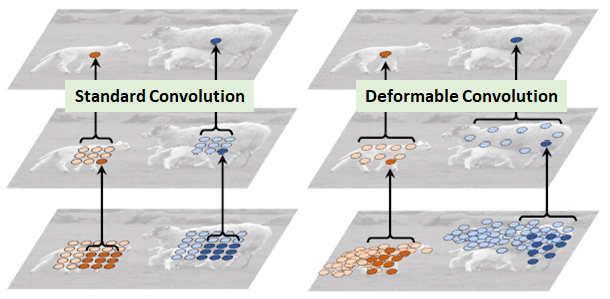 Types Of Convolution Kernels Simplified By Prakhar Ganesh Towards Data Science