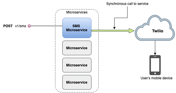 Building a Microservice From the Ground up With Quarkus, Kotlin and Debezium