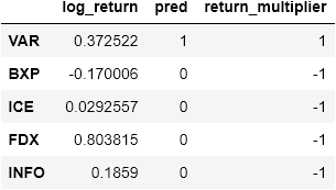 Predicting Returns with Fundamental Data and Machine Learning in Python ...