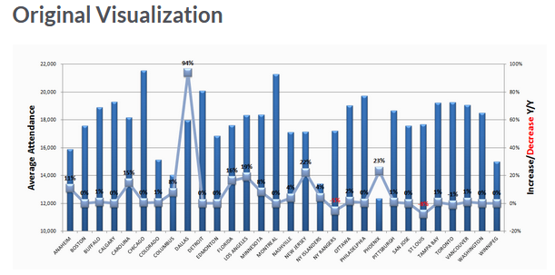 Udacity Data Visualization Capstone | by Steve Hayman | Medium