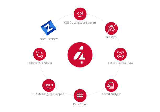 All-in-one VS Code Experience for Mainframe Developers | by Lukas Zima ...