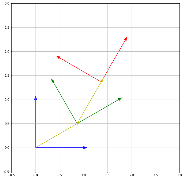 Transform Coordinate I Have Interests In Math And By Mohamed Sobhi Medium 0449