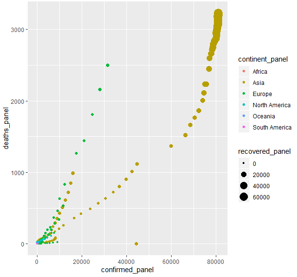 Visualisasi Data Panel Kasus COVID-19 Menggunakan Packages ggplotly di RStudio | by DESY RIZKI ...