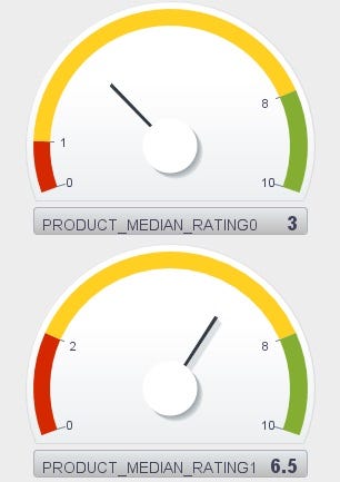 Rocking User Defined Reporting With Oracle SQL Developer | by Paul Guerin | Oracle Developers ...