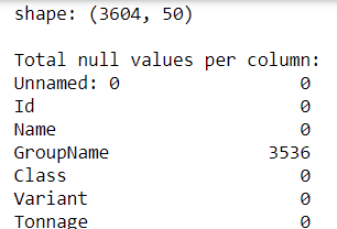 Exploring the BattleMechs from the BattleTech Master Unit List using ...