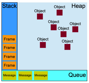 Event Loop in JavaScript: How JavaScript Works Under the Hood | by Sumeet Bhalla | JavaScript in ...