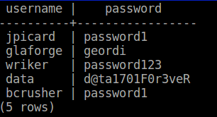 Encoded Password Does Not Look Like Bcrypt