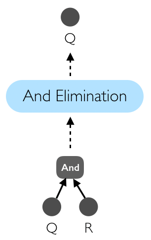 An Overview of Logic in AI and Machine Learning | by naveensundarg ...
