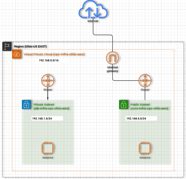 Virtual Private Cloud (VPC) in AWS | by Aman Pandey | Medium