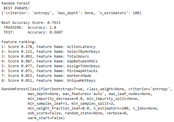 Machine Learning Classification Project | by Andrew Smith | Analytics ...