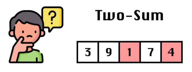 Using PREP to Solve Two Sum Challenge | by Sarah Al-Said | Strategio ...