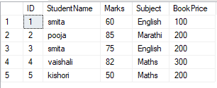 “SQL Queries For Finding Shortest and Longest String And Finding Vowels ...