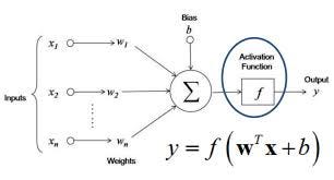 Activation functions and its types | by vinodhkumar baskaran | Medium