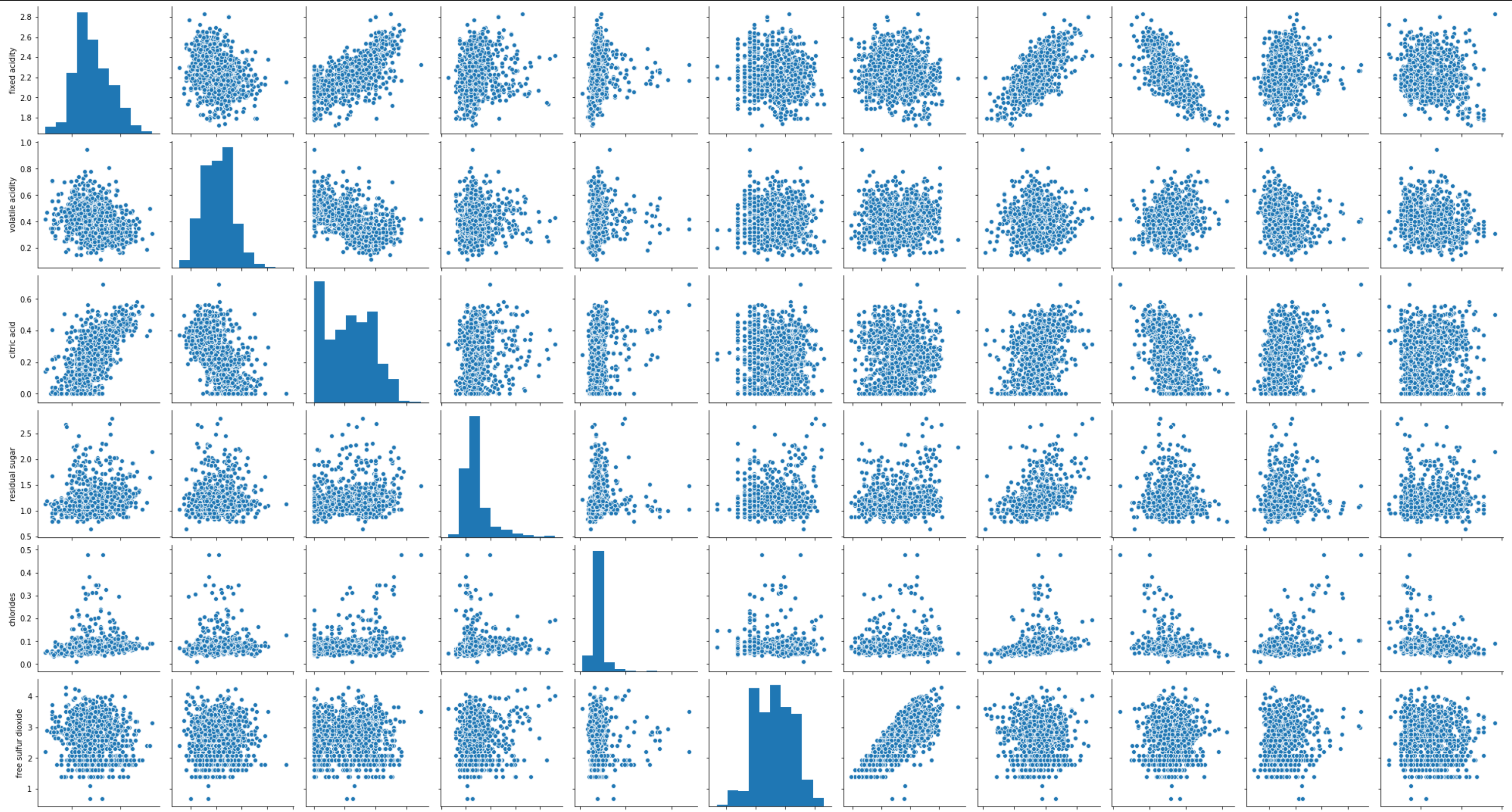 Logistic Regression - Analytics Vidhya - Medium