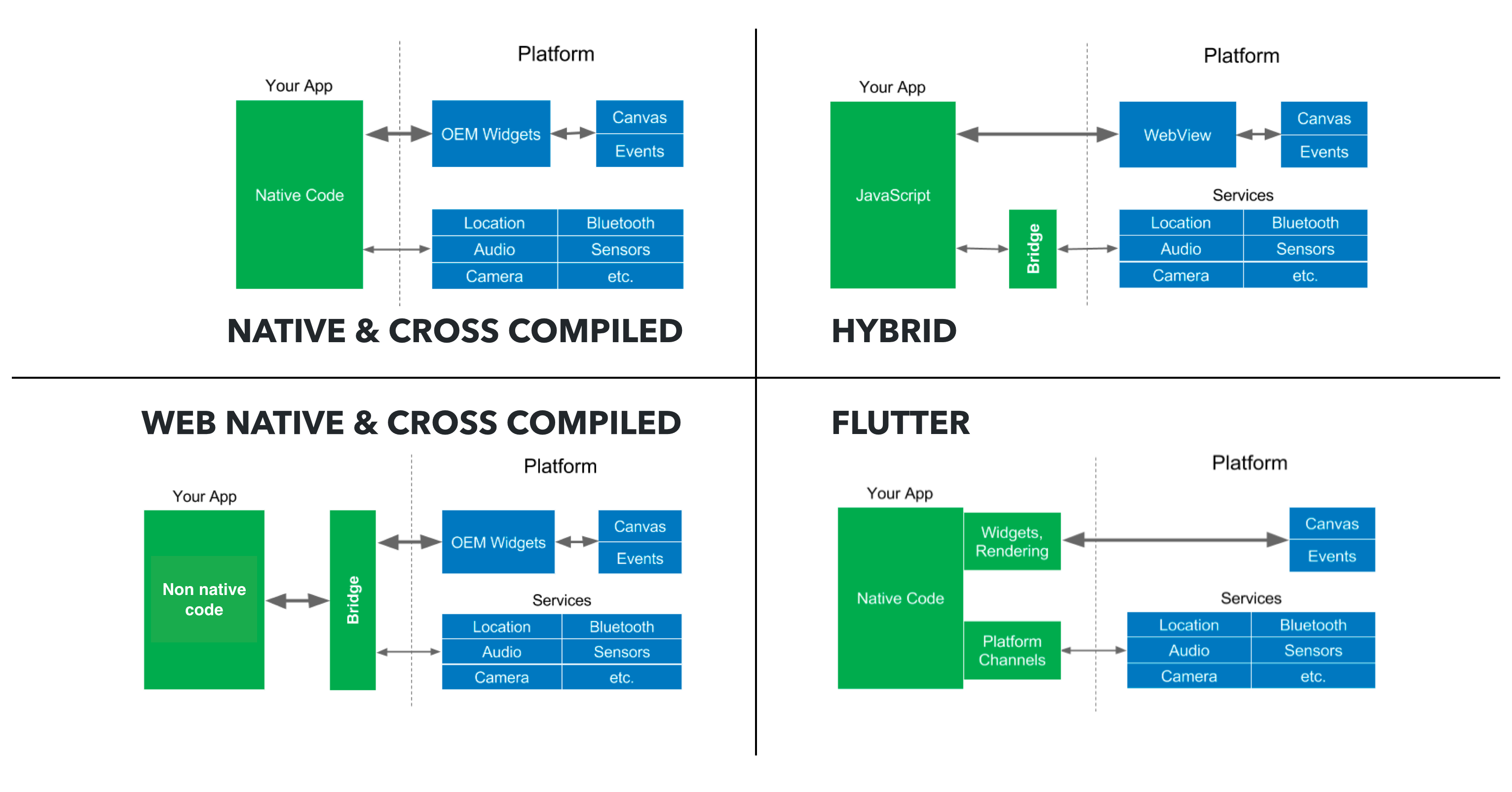 A deeply detailed but never definitive guide to mobile development ...