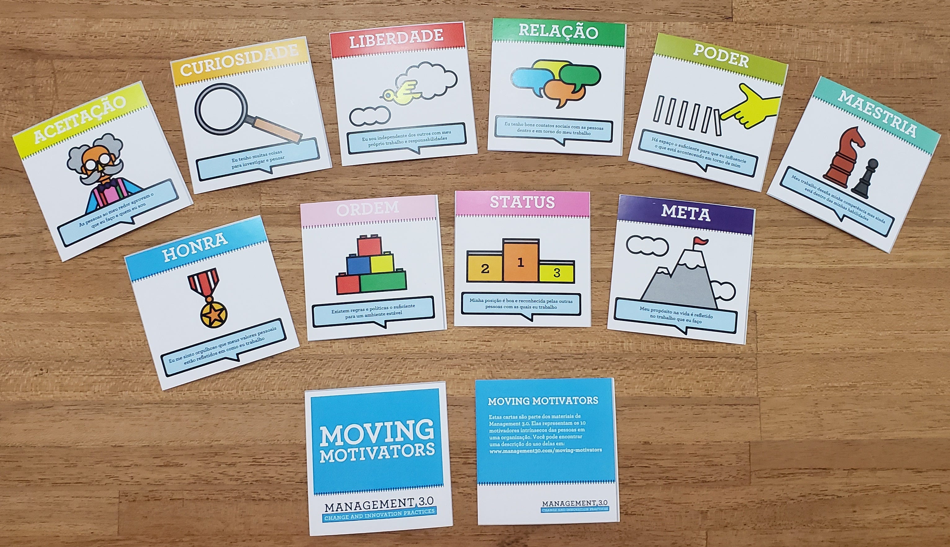 Using Moving Motivators for Feedback | by Ricardo Miluzzi | Medium