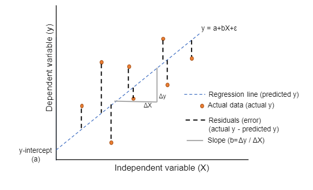Linear Regression: Mathematical Intuition | by Ayanchowdhury | Medium