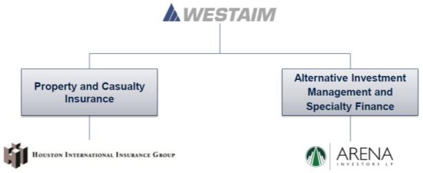 The Westaim Corporation. Disclaimer: The content below is for… | by ...