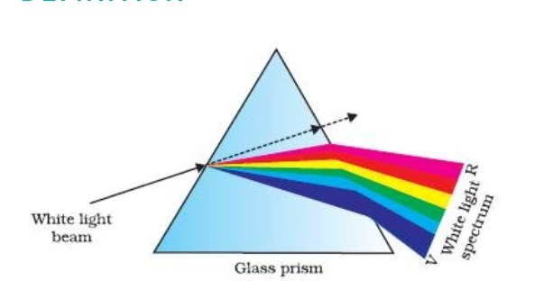 Dispersion OF LIGHT - DEFINITION: | by Tajamul Fayaz | Medium