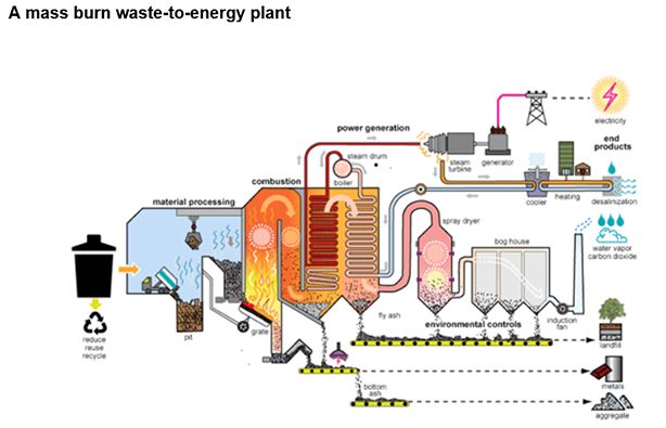 Using Your Own Waste to Power Your Home | by Chinedu Ojukwu | Medium