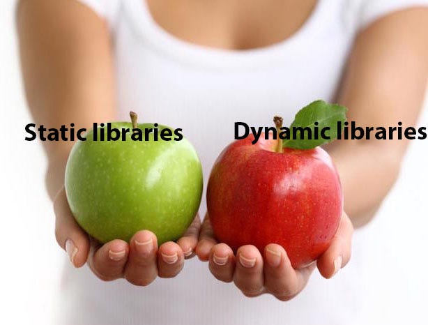 Differences Between Static And Dynamic Libraries By Nicolas Moran Pulido Medium