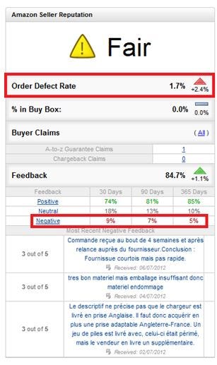 How Crucial is Order Defect Rate(ODR) for Online Sellers ? | by Praveen ...