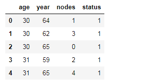 Data Science Life cycle and Exploratory Data Analysis with python. | by ...