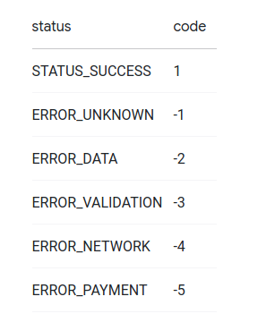 PayHere Flutter Payment Gateway Integration | Android | by Yasas Sandeepa | Flutter Community ...