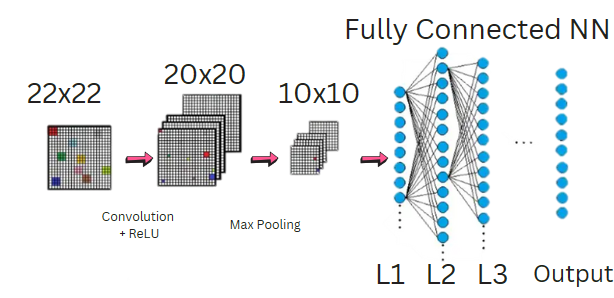 Convolution Neural Network. MATLAB BKK CENTER | by MATLAB BKK | Dec, 2022 | Medium