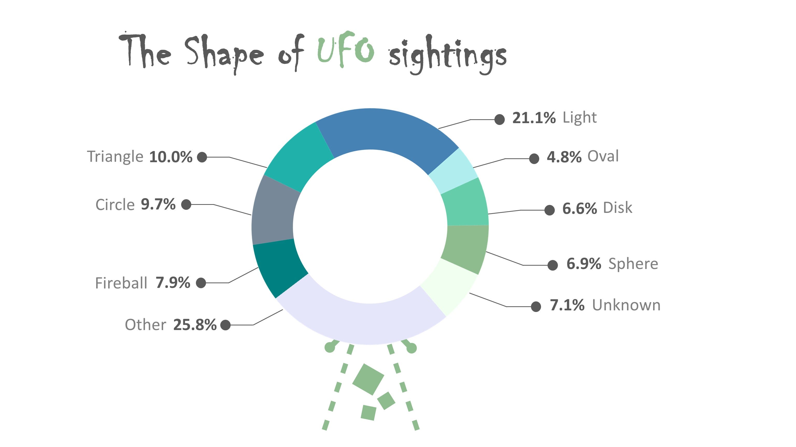 Delightful Figures In Python Series Donut Plot By Brinnae Bent Runsdata Analytics Vidhya