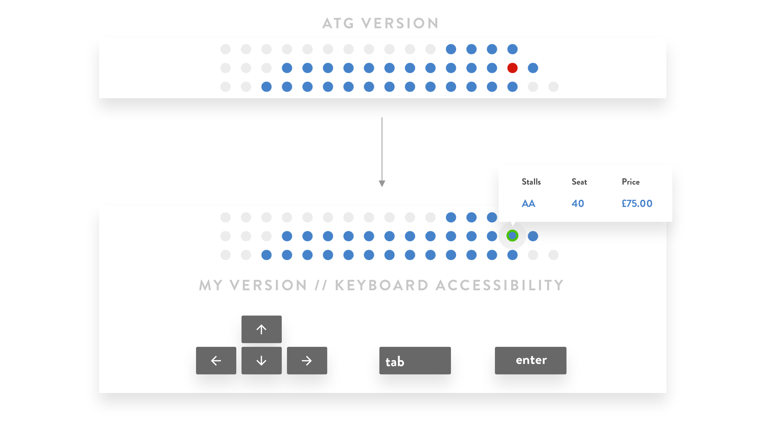 Making a ticketing system accessible for colorblind users — a UX case ...