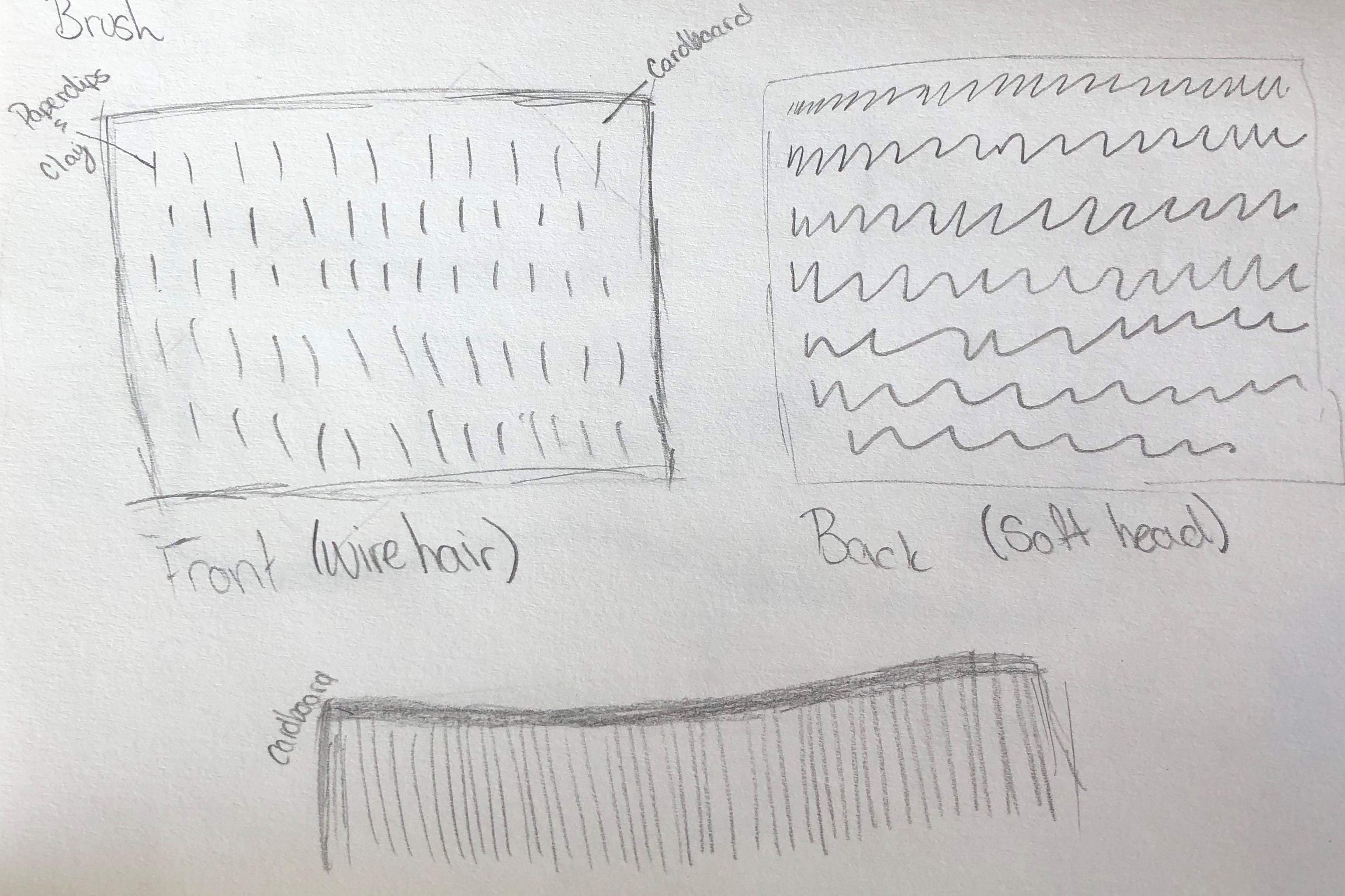 Model Prototyping Process Blog. Design | by Maya Klitsner | Medium