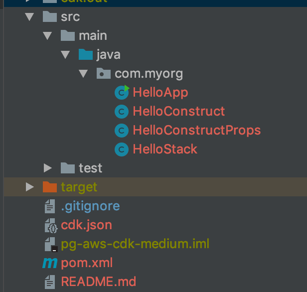 Getting Started With Aws Cdk — Part 2 By Prateek Nayak Medium