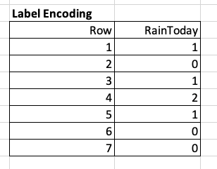 Simple Logistic Regression in Python | by Destin Gong | Towards Data ...
