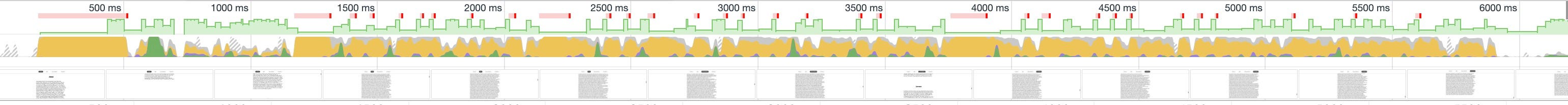 Scroll Listener Vs Intersection Observers A Performance Comparison By Aggelos Arvanitakis 5598