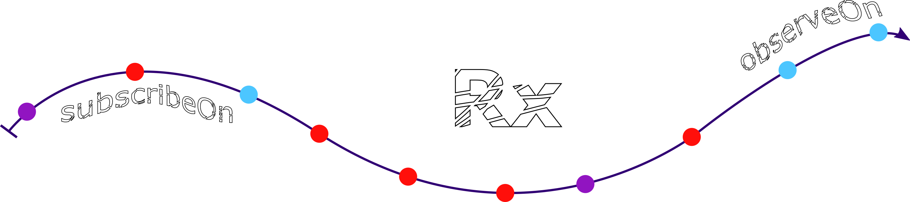 RxJava: subscribeOn vs observeOn - upday devs - Medium