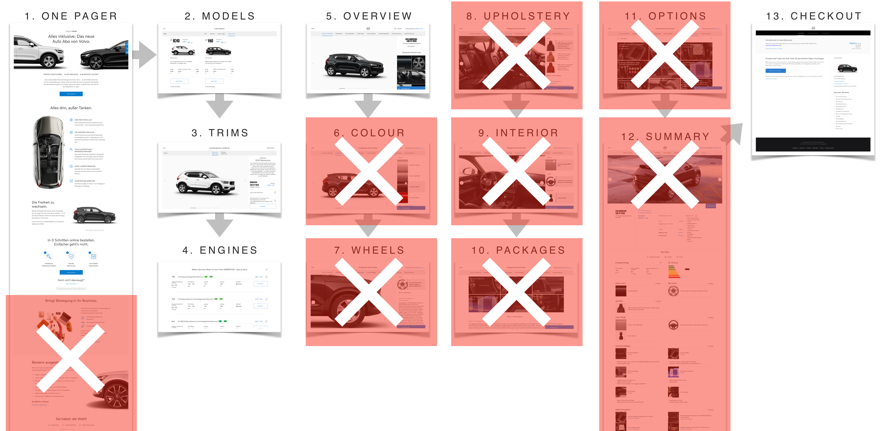 Volvo Cars — a UX case study - The Startup - Medium