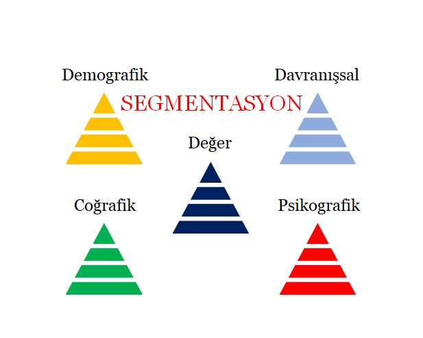 Segmentasyon Kullanımı ve 5 Adet Segmentasyon Çeşidi | by Yiğit Şener ...