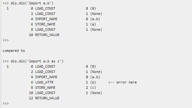 O Python versão 3.7 Alpha 1 acaba de sair do forno | by Paulo Scardine ...