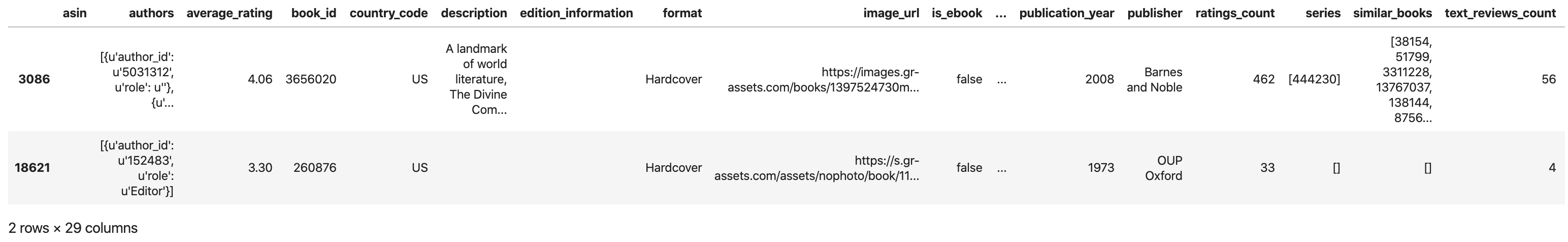 Recommendation System in Python: LightFM | by Shashank Kapadia | Towards Data Science