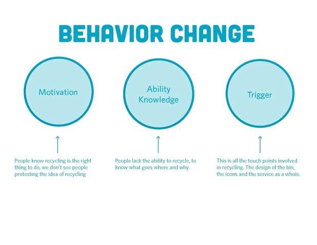 Rethinking motivation and inspiration | by Shannon Clarke | Medium