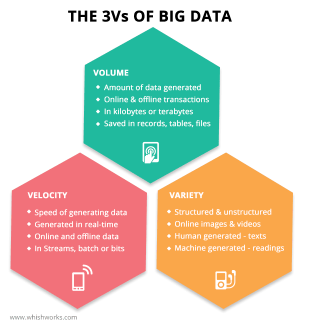 An Introduction to BIG DATA. Introduction | by Prikshit Singla ...