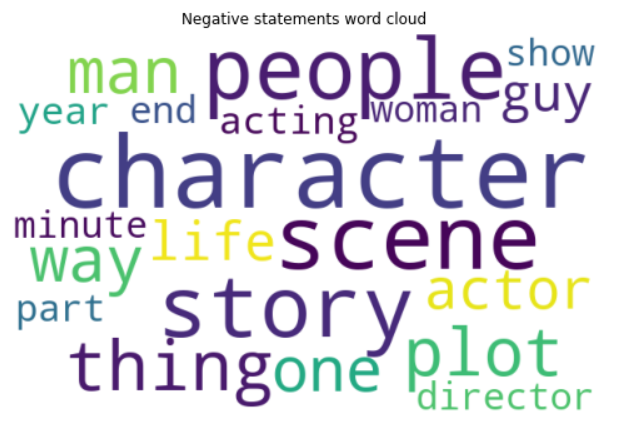 Sentiment Analysis Using Watson Nlp In A Jiffy By Shivam Solanki Ibm Data Science In 2019