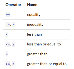 Learn Julia: Variables, Data Types, and Operations | by Naga Sanjay ...