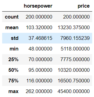 Belajar Machine Learning : Simple Linear Regression di Python | by ...
