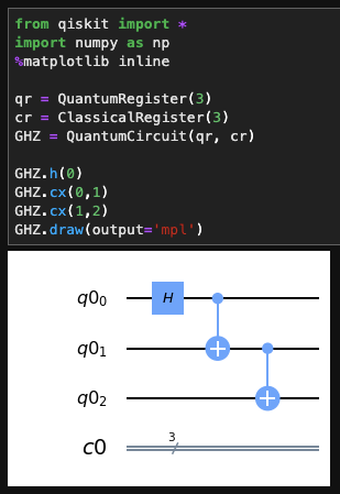 Programming Quantum Information. Entropy Using Python and Qiskit | by ...