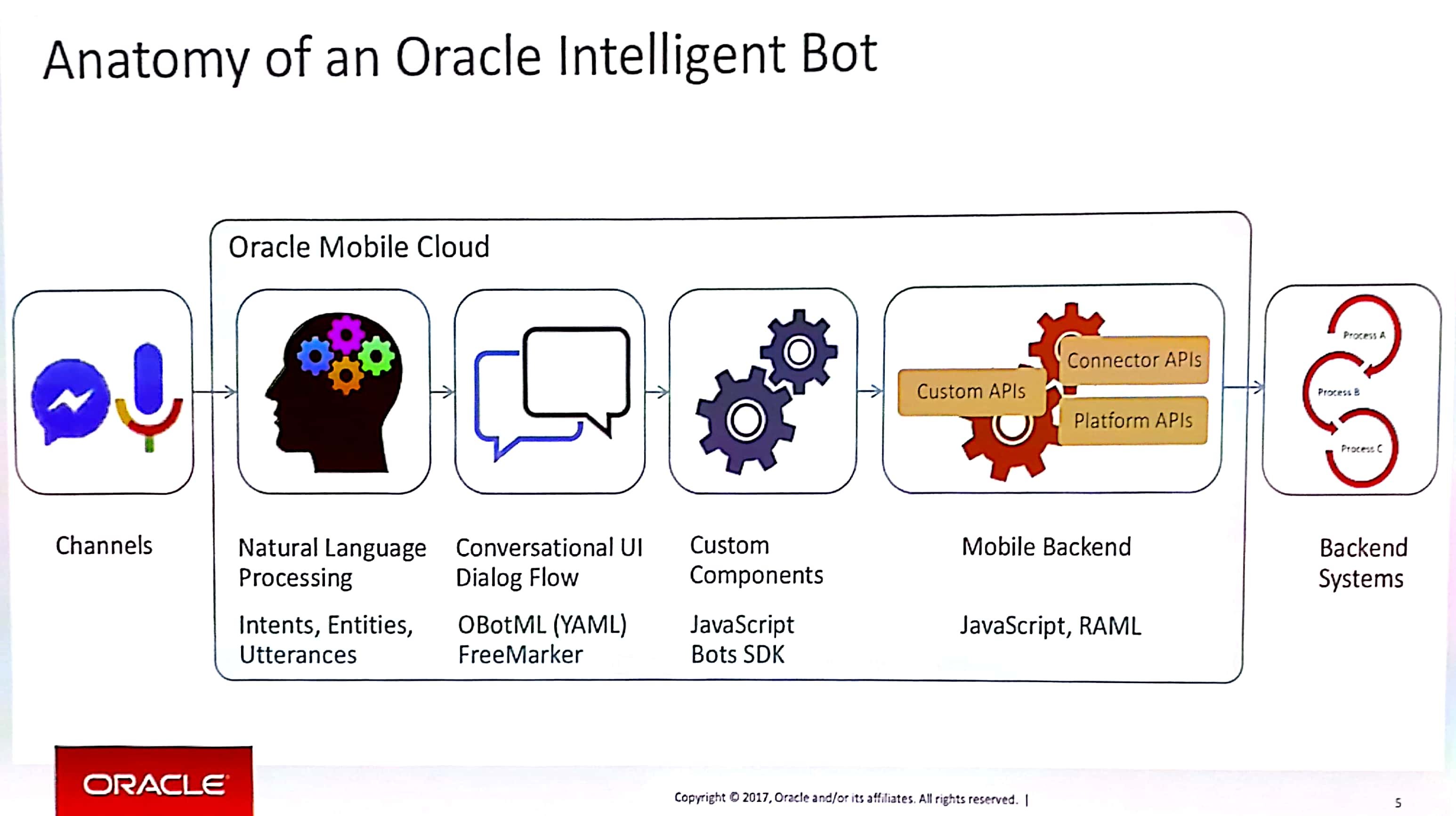 Back on Oracle Code Paris 2018. Tuesday, July 3 2018, took place the ...