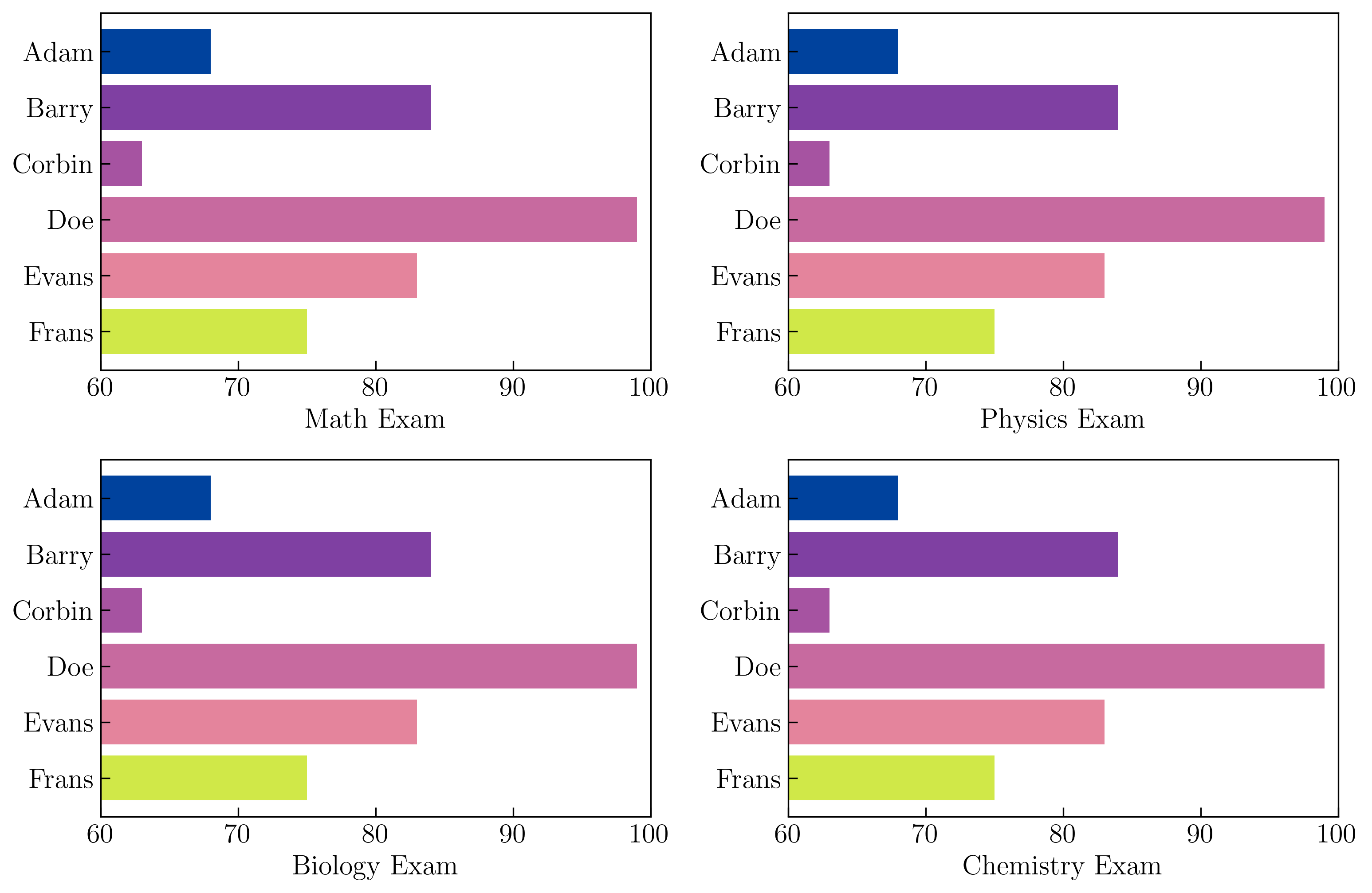 Python Data Visualization With Matplotlib — Part 1 Rizky Maulana N Towards Data Science