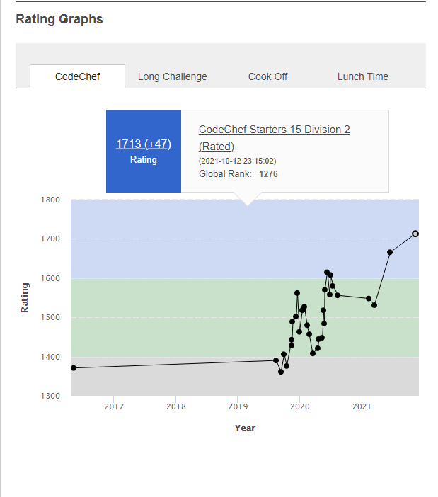 My journey to become a 3 star programmer on CodeChef. | by Venkatesh ...
