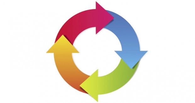 ReactJS Life Cycle Hooks. For those unfamiliar with React… | by Miguel ...